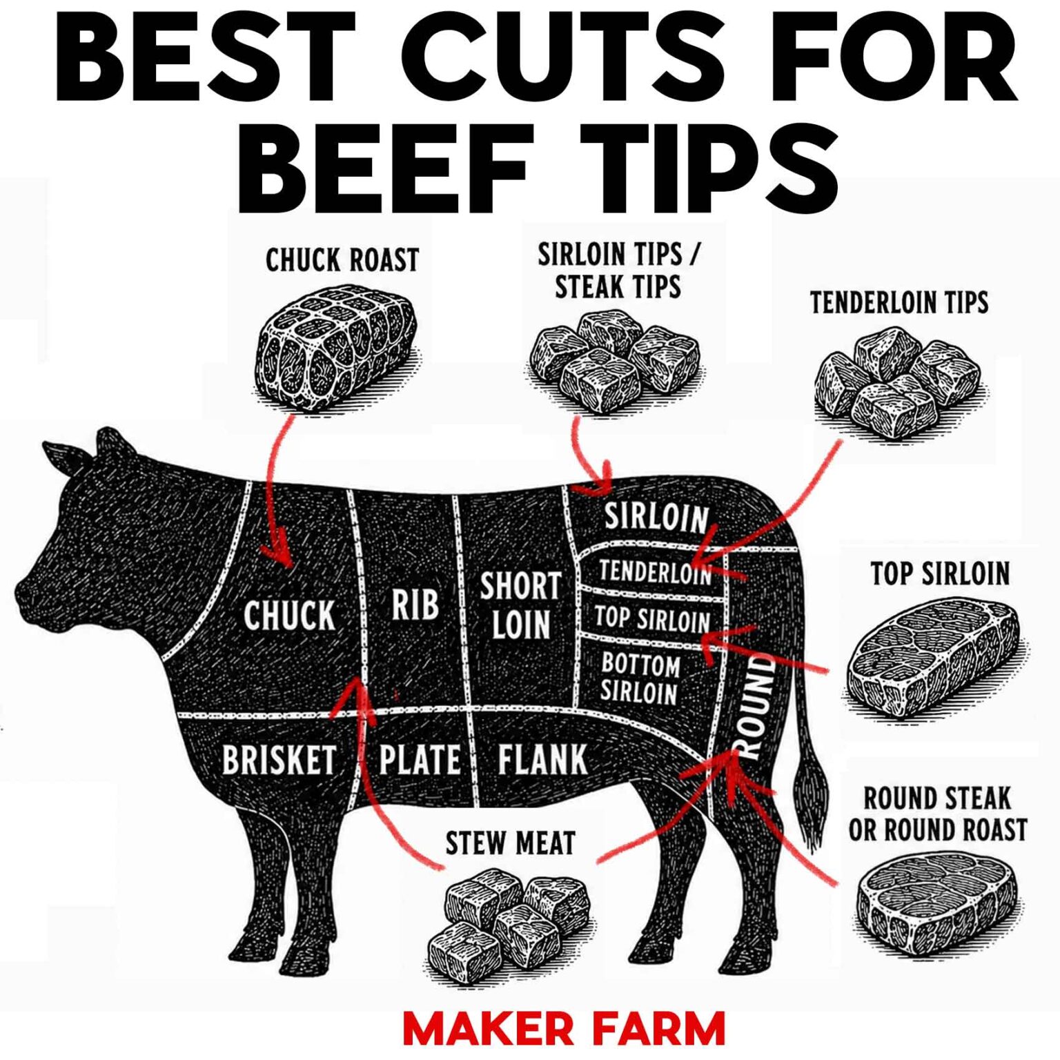 Beef Tips and Gravy (Stove Top or Slow Cooker)